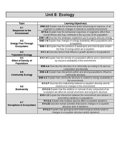 Unit 8 Ap Biology Review Guide Pdf Metabolism Ecology