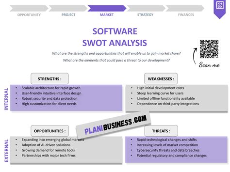 How To Conduct A Swot Analysis For Software 10 Examples