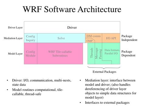Ppt Wrf Outline Powerpoint Presentation Free Download Id6839694