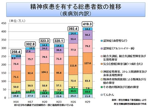 精神 保健 福祉 士 将来 性