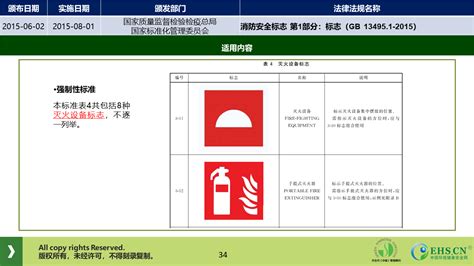 Ehscn法规解读：安全色、安全标识应用相关法规 202312 法规解读 环境健康安全网