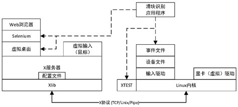 Automatic Identification Method And System For Slider Verification Code
