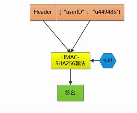 Token介绍，jwt原理介绍，base64编码和解码，drf Jwt使用 荀飞 博客园