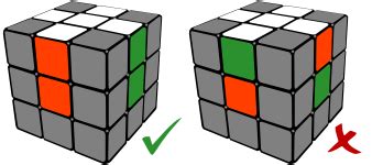 How To Solve A Rubik S Cube
