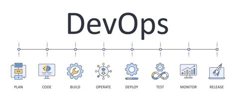 DevOps Consulting Services Azure DevOps AWS DevOps DataEdge