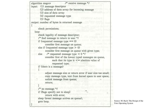 Ppt Inter Process Communication Message Passing Powerpoint