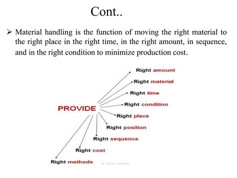 Material Handeling Introductionpptx
