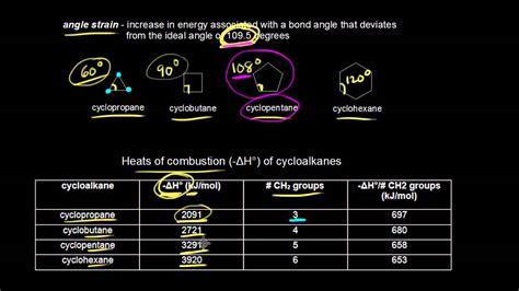 Bond Angle Of Cyclohexane Blake Davies