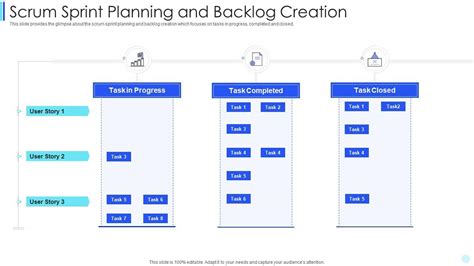 scrum development scrum sprint planning and backlog creation