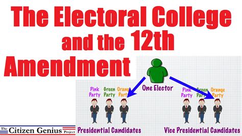 Who Proposed The 12th Amendment