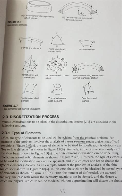 Solved Problems For Problems To Draw A Finite Element Chegg