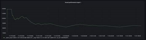 Bug Benchamrk Milvus Search Query And Load Latency Keeps Growing