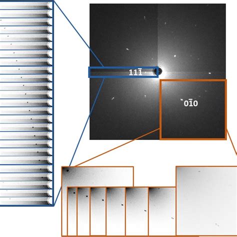 View Of The Crystal Structure Of Mapbi3 Along The A Axis With