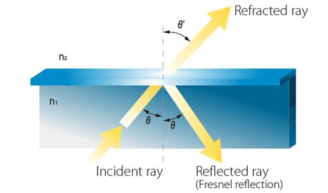 Fiber Optic Bare Fiber｜sumita Optical Glass Inc