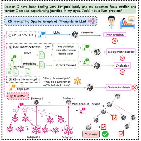 pdf mindmap knowledge graph prompting sparks graph of thoughts in