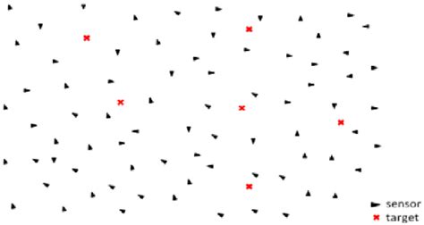 Figure 3 From Semi Flocking Algorithm For Motion Control Of Mobile
