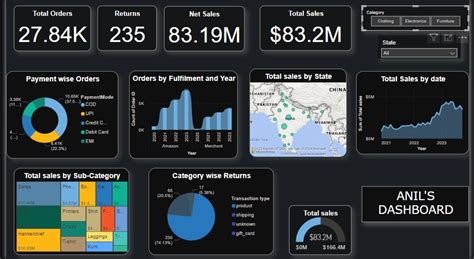 Anil Kumar Bangi On Linkedin Dataanalytics Webinar Nxtwave Ccbp