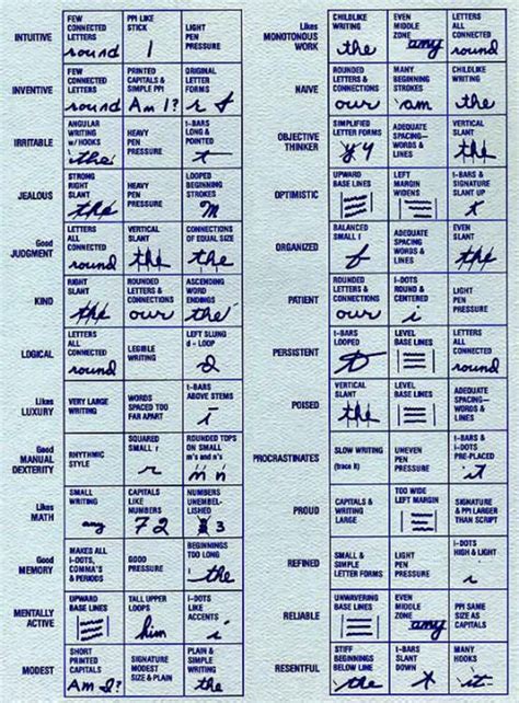 Best Images About Handwriting Analysis On Pinterest Historian Pompadour And Ted Bundy