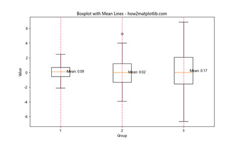 Matplotlib中绘制垂直线:全面指南与实用技巧极客教程 Matplotlib中绘制垂直线:全面指南与实用技巧极客教程