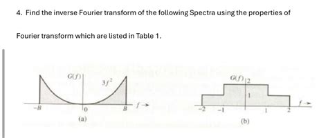 Solved Find The Inverse Fourier Transform Of The Following Chegg