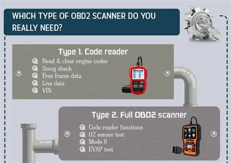 What Are The Types Of Scan Tools At James Fontanez Blog