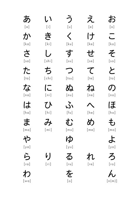 Hiragana And Katakana Charts Japanese Alphabet Letters Hiragana