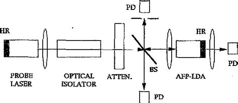 Figure 1 From Electro‐optic Modulation Using Asymmetric Fabryperot
