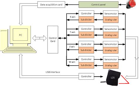 Figure From A Rapid Method To Achieve Aero Engine Blade Form Detection Semantic Scholar