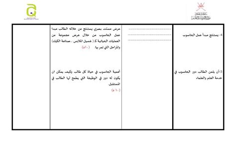 النموذج المعتمد للتحضير لمادة تقنية المعلومات لجميع الصفوف ملفات مدرسية