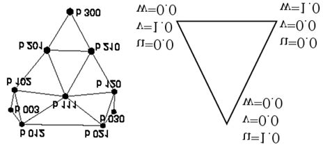 control point net and parametric domain download scientific diagram