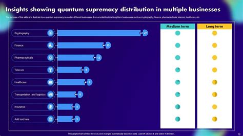 Quantum Supremacy Powerpoint Ppt Template Bundles Ppt Example