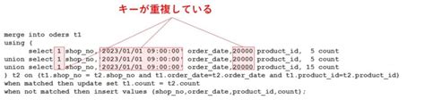 詳しく解説SQL ServerにおけるUpsertの書き方サンプル付き 初学者DIYプログラミング入門