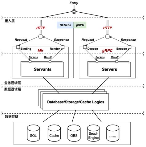 go mir v3 0 0 发布用 Go 结构体标签定义 handler 路由信息的辅助库 OSCHINA 中文开源技术交流社区