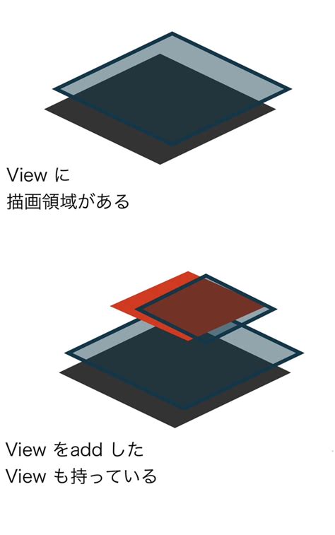 Pythonista3 のui モジュールを使って絵を描く 〜 クリエイティブコーディングする 〜 Mobile Qiita