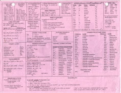 Conversion Cheat Sheet Chemistry