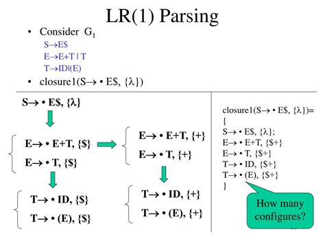 Ppt Chapter 6 Lr Parsing Techniques Powerpoint Presentation Free