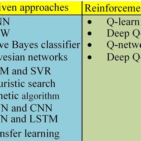 Ai‐based Knowledge Discovery Methods And Their Commonly Used Algorithms