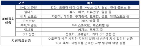 중국전담여행사 우수상품 선정 공모 트래블데일리