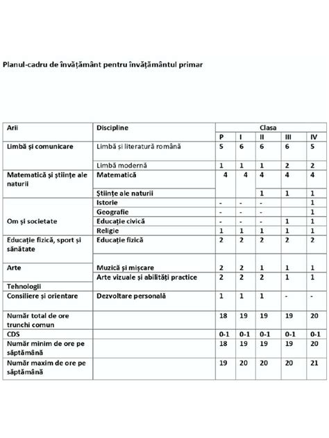 Proiect De Plan Cadru Pentru Invatamantul Primar 2023 Pdf