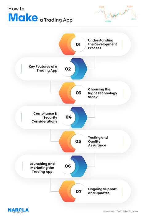 Trading App Development Everything You Need To Know