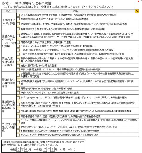 介護職員処遇改善加算職場環境等要件の内容2024年2025年 介護健康福祉のお役立ち通信