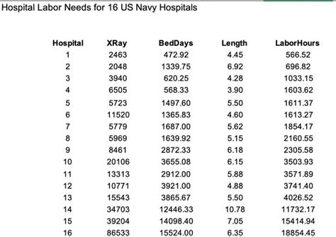 Solved I E Perform Appropriate Descriptive Statistics And
