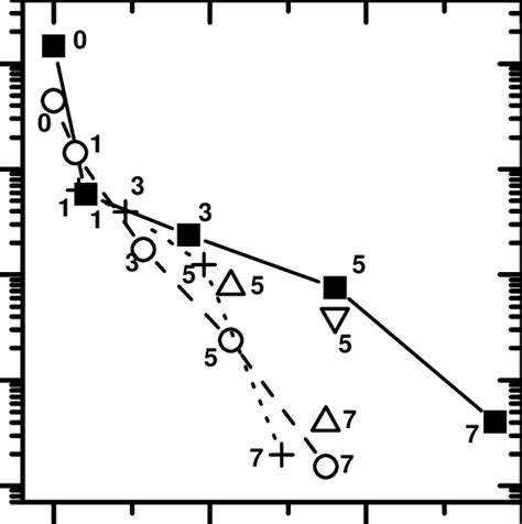 The Charge Transfer Rate Constants Calculated From The Download Scientific Diagram