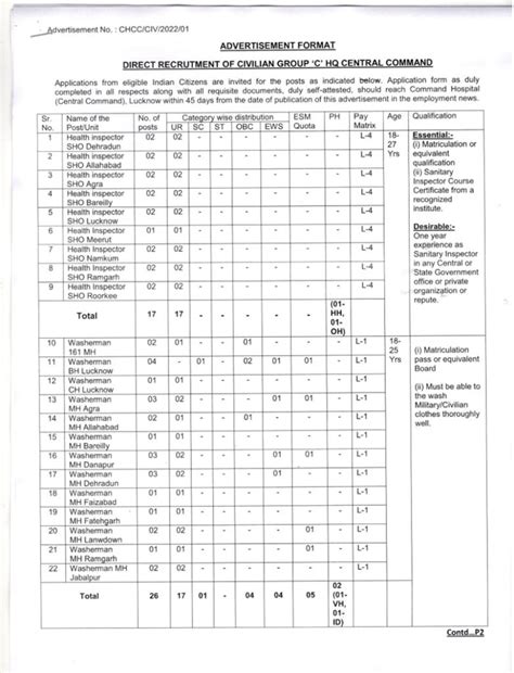 Army Central Command Group C Recruitment 2022 Notification Released