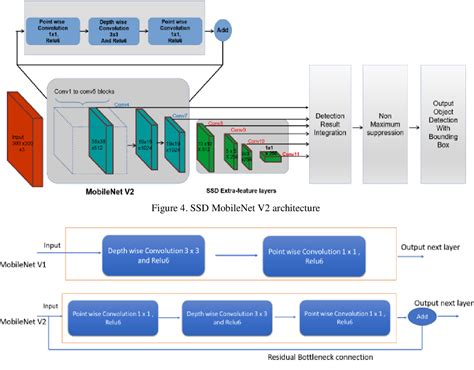 Figure From Fast Covid Detection Of Chest X Ray Images Using Single Shot Detection