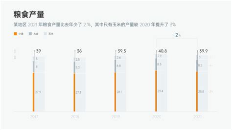 图表进阶 这种ppt图表，你会做么？ 知乎