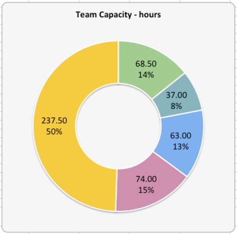 Scrum Capacity Planning Excel Template Web On This Page Youll Find
