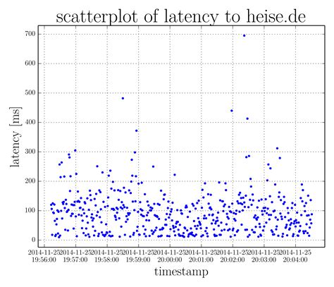 GitHub Mnagel Csvplot Csvplot Helps You To Plot Data In Plaintext Csv Format