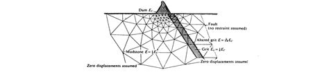 Finite Element Methods Dr Seyed Rohollah Hoseini Vaez
