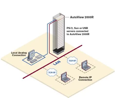 KVM Switches An Efficient Network Solution Hwp24 Com